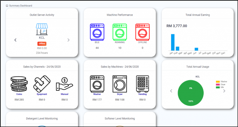 Dashboard - Laundromat Management System